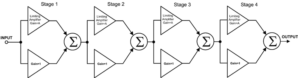 Logarithmic Amplifiers Scale Input Signals | DigiKey Logarithmic Amplifiers Scale Input Signals | DigiKey